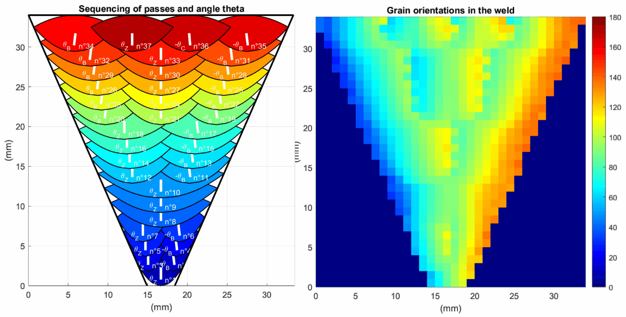 » Ultrasonic Testing with CIVA