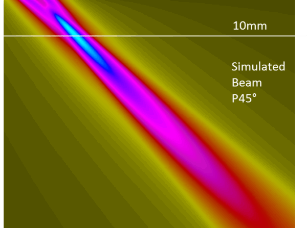 » UT – FBH: FBH at different Depths