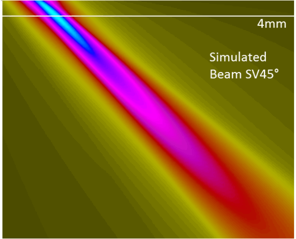 » UT – FBH: FBH at different Depths