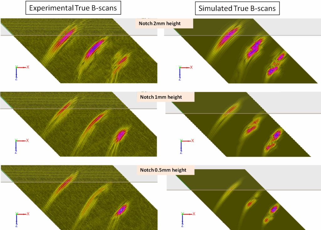 » Corner echoes with P mode: Influence of the notch height