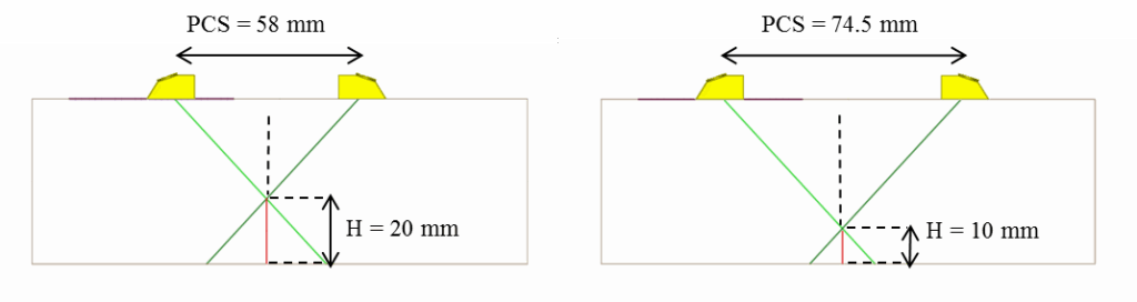 » TOFD: Generalities