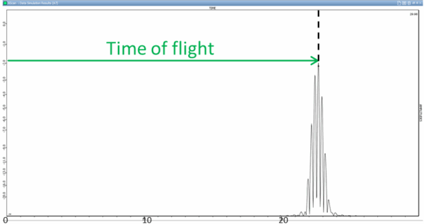 » TOFD: Generalities