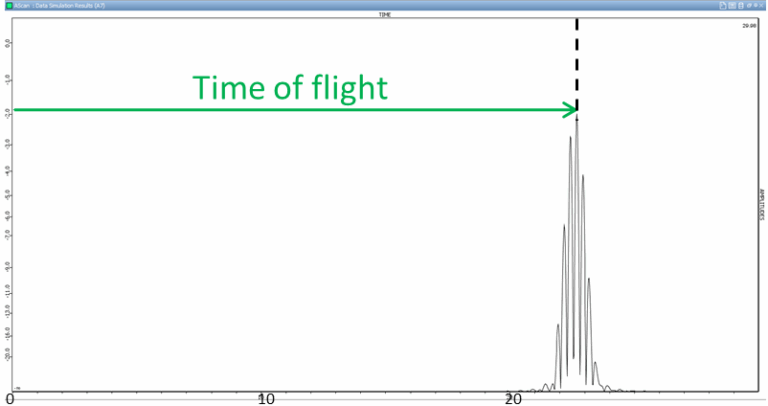 » TOFD: Generalities